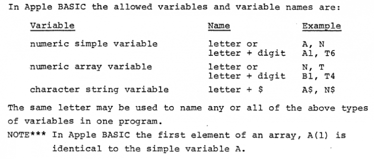 Storage of variables in Apple-1 Integer BASIC – RetroProgrammers Bay
